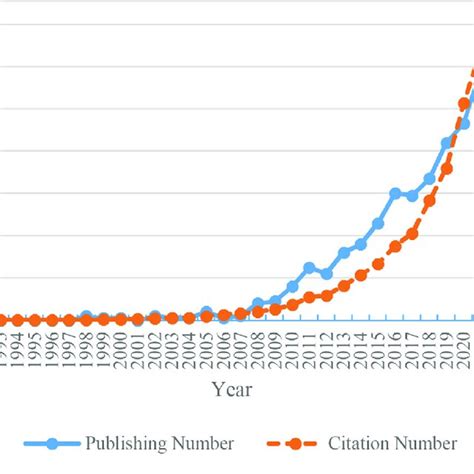 Steps Of Mapping Knowledge Domains Analysis Download Scientific Diagram