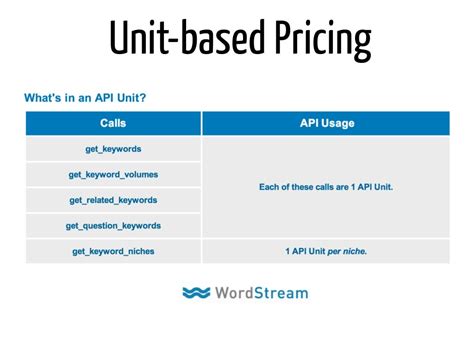 Unit Pricing Definition