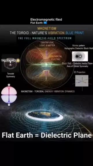 Toroidal Field Flat Earth Discover
