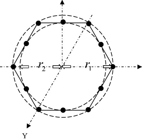hexagonal array ha structure download scientific diagram