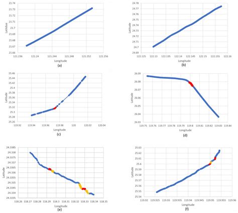 Mathematics Free Full Text Deep Learning For Vessel Trajectory