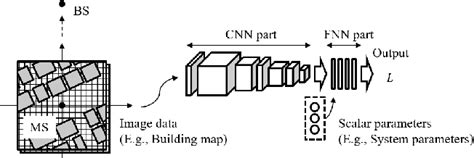 Figure 1 From Deep Learning Based Path Loss Prediction Using Side View