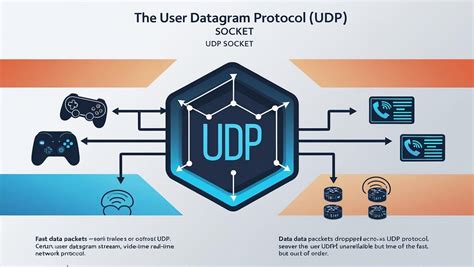 What Is Udp Understanding The “unreliable” Transport Protocol By Prateek Kumar May 2025