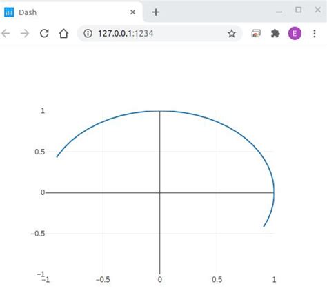Plotly Dash Display Real Time Data In Smooth Animation Python Mangs Python