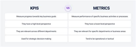 Top Content Marketing Kpis You Should Be Tracking Influize