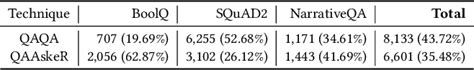 Table 2 From Natural Test Generation For Precise Testing Of Question Answering Software