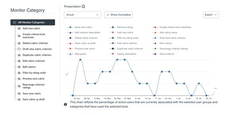 Walkthrough Creating Rubrics With Rubric Enhancem Instructure
