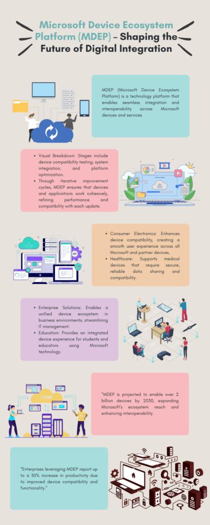 Understanding Microsoft Device Ecosystem Platform Mdep Numosaic