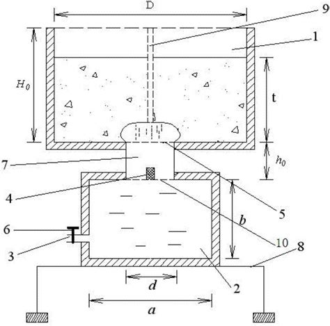 Experiment Device For Ground Subsidence Induced By Underground Water Leakage And Use Method Of