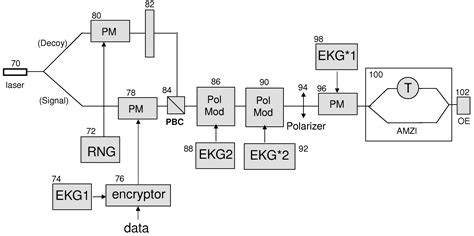 Enhanced Encryption Method And System For Ultra Secure Applications Eureka Patsnap