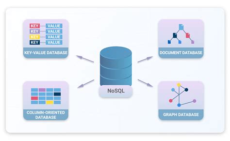 Sql Vs Nosql Whats The Difference Between Them