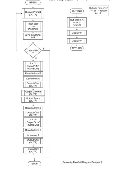 solved lab 6 procedure implementation max grade 25 points