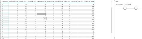 Solved If Statement To Sum Values Based On Date On Two Ta Microsoft Fabric Community