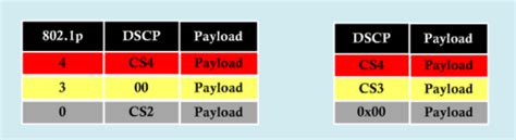 Understanding Wireless Qos Part 3 Mrn Cciew