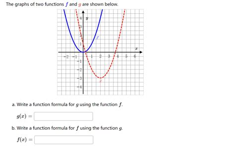 solved the graphs of two functions f ﻿and g ﻿are shown