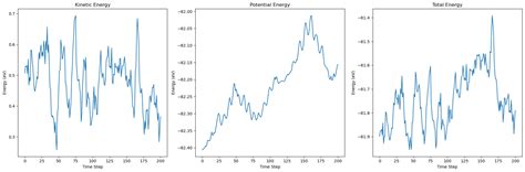 Chapter 22 Atomic Simulation Environment Ase — Computational Problem