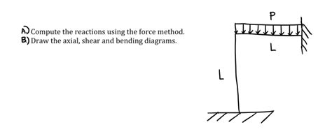 A ﻿compute The Reactions Using The Force Method B