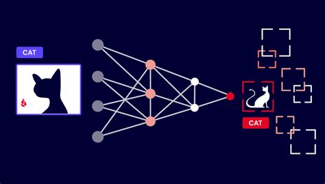 ai 101 training vs inference