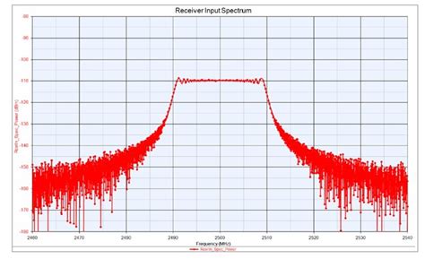 Matlab 雷达信号分选 聚类进行雷达系统设计和干扰分析 Csdn博客