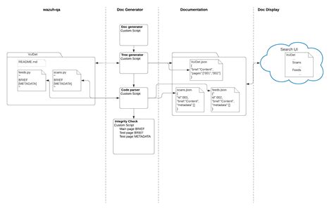 qa documentation parse block investigation · issue 1598 · wazuh wazuh