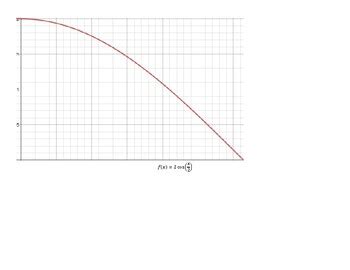 Volume With Known Cross Sections Kinesthetic Project Calculus TPT