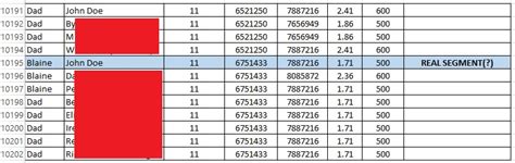 Small Matching Segments Friend Or Foe The Genetic Genealogist