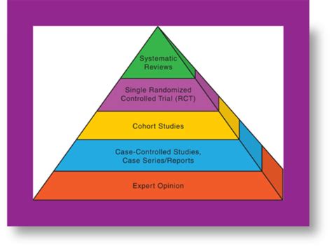 Clinical Decision Making Quiz Week 6 7 8 9 Flashcards Quizlet