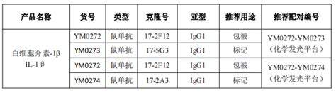 雅为11月新产品：白细胞介素 1βil 1β抗原抗体 深圳雅为世纪科技有限公司