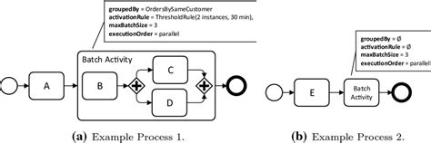 Exemplary Configurations Of Batch Activities In Two Abstract Processes Download Scientific Diagram