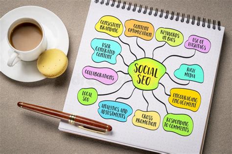Social Seo Optimizing Social Media Content To Increase Its Visibility