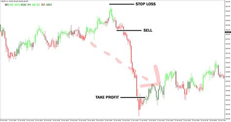 MACD Candles V Indicator MT Free Download ForexRacer