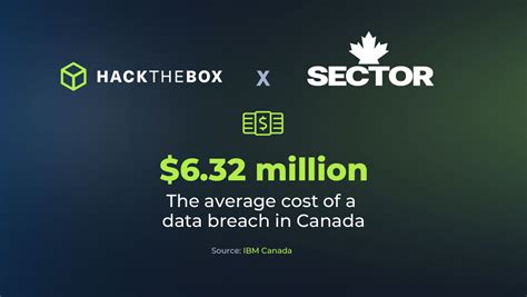 Hack The Box On Linkedin Cyber Hackthebox Cybersecurity Informationsecurity Sectorca…