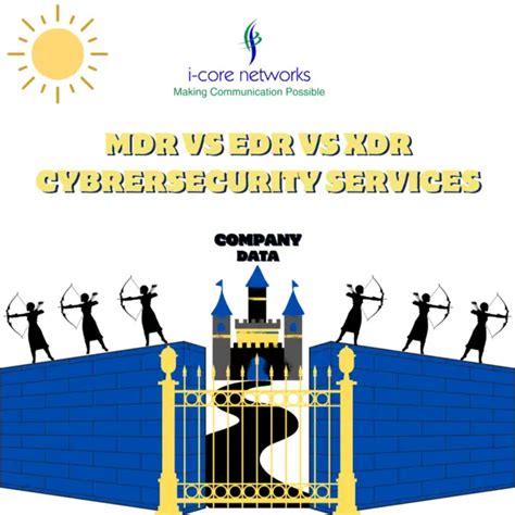 What Are Mdr Edr Xdr Cybersecurity Services