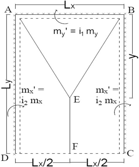Yield Line Pattern For Three Edge Continuous Slab For Failure Mechanism 1 Download Scientific