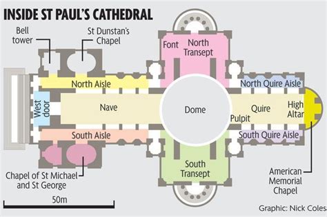 St Paul Cathedral Architecture Model And Floor Plan