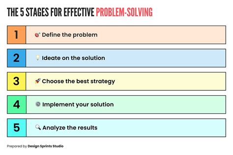 Problem Solve Definition What Is Problem Solving Problem Solving
