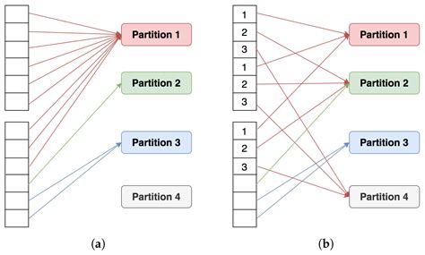 Comparative Analysis Of Skew Join Strategies For Large Scale Datasets