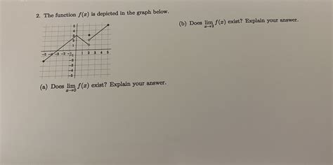 Solved 2 The Function Fx Is Depicted In The Graph Below