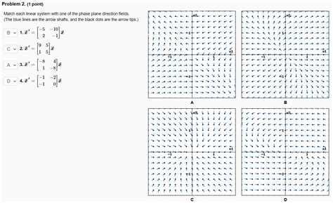 solved match each linear system with one of the phase plane