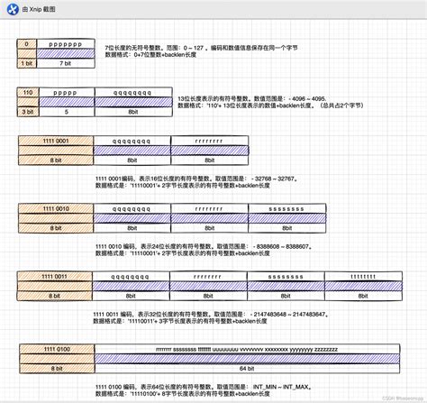 redis7代码分析阅读总结一：listpack 个人文章 segmentfault 思否