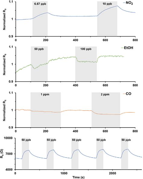 Figure 3 From A Novel Monolithic Mems Array For E Nose Applications