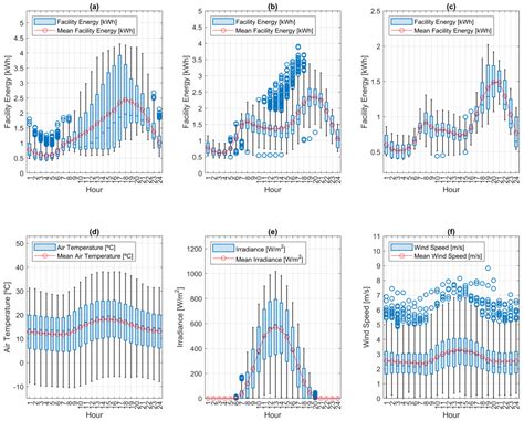 Optimal Sizing Of Renewable Energy Communities A Multiple Swarms Multi Objective Particle Swarm