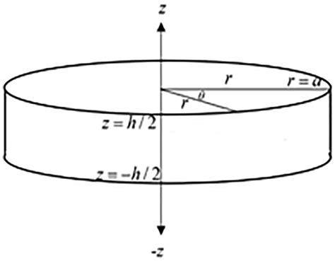 Circular Micro Plate Resonator Download Scientific Diagram