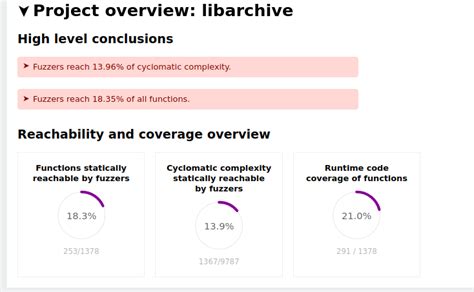 focus analysis by controlling instrumentation — fuzz introspector documentation