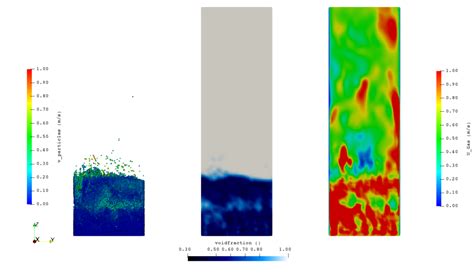 Cfd Dem Training On Liggghts And Openfoam Engineerdo