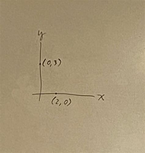 Solved Matlab To Plot This Linear Chegg Com