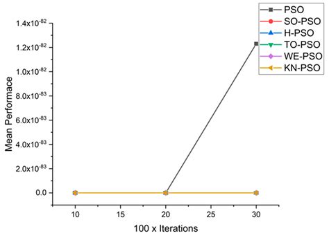Applied Sciences Free Full Text Comparative Analysis Of Low Discrepancy Sequence Based