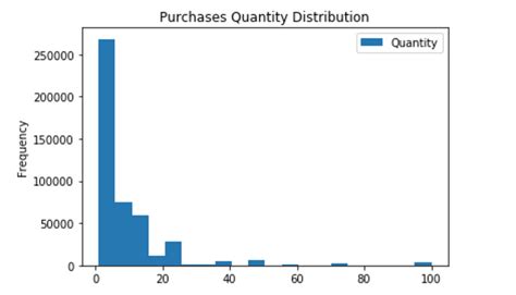 Visualisasi Analisis Data Eksplorasi Eda Menggunakan Pandas