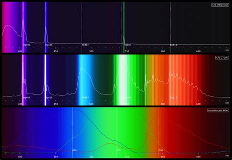 The Proper Process To Utilize A Raspberry Pi 0 As A Hid Keyboard To A