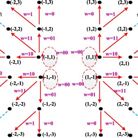 Illustration Of The 2d Histogram Modification Download Scientific Diagram